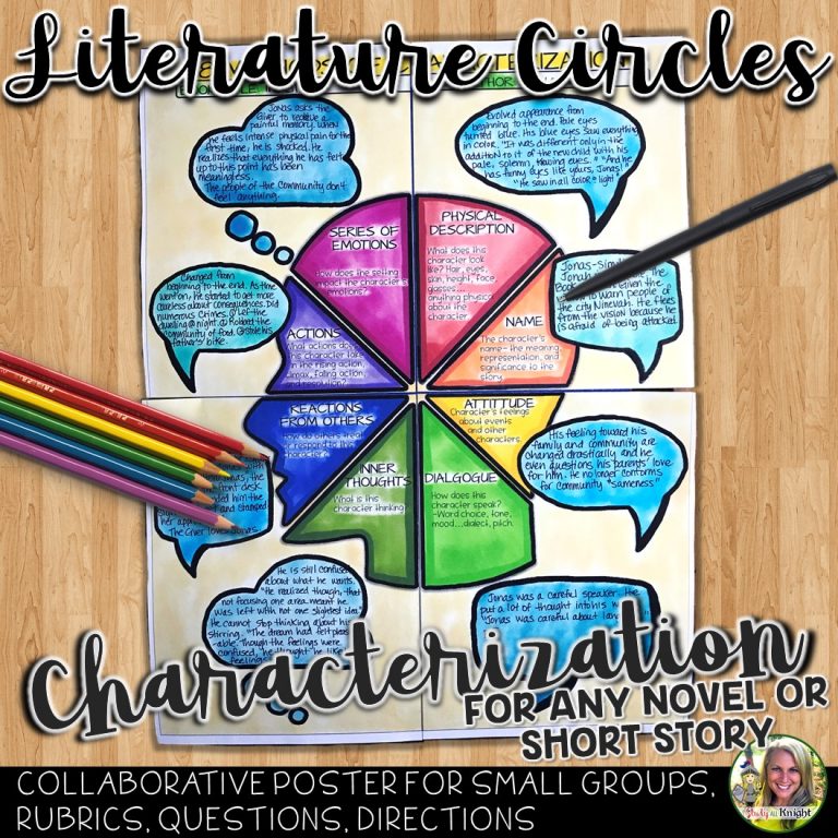 Literature Circles, Posters for Any Novel, Short Story, or Text Mega ...