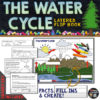 Water Cycle and Weather Facts and Fill Ins Flip Book - Study All Knight