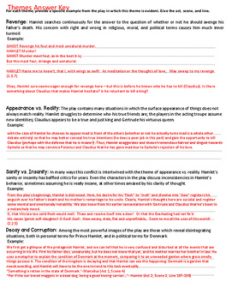 Hamlet Prince of Denmark Reading Literature Guide Flip Book - Study All ...