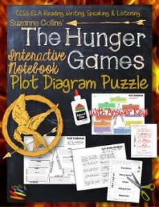 The Hunger Games, by Suzanne Collins: Interactive Notebook Plot Diagram ...