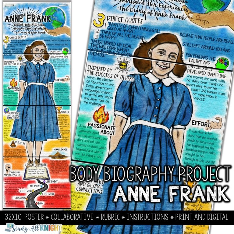 Anne Frank, Activist, The Diary of Anne Frank, Body Biography Project ...