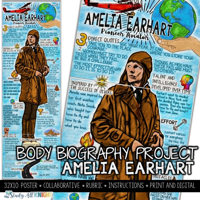 Amelia Earhart, Aviation Pioneer, Body Biography Project, Women's ...