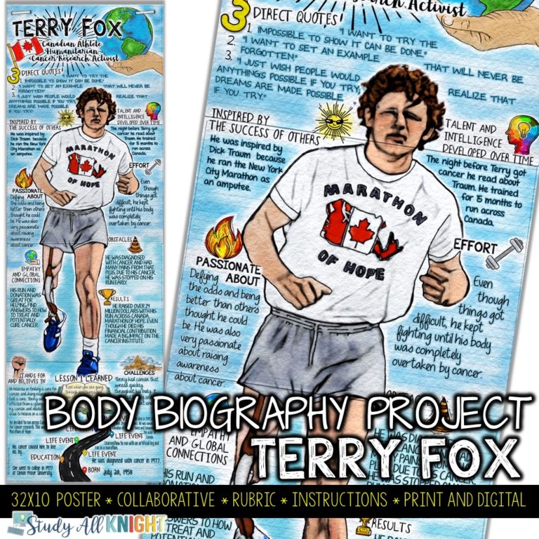 Terry Fox, Canadian Hero, Humanitarian, Body Biography Project - Study ...